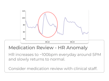 AI Care Plans - Caspar AI
